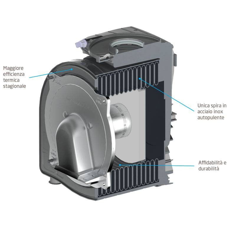 Caldaia a condensazione Baxi Luna Compact New 24kW A7865413