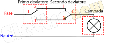 Deviatore - Come accendere la luce da due punti?