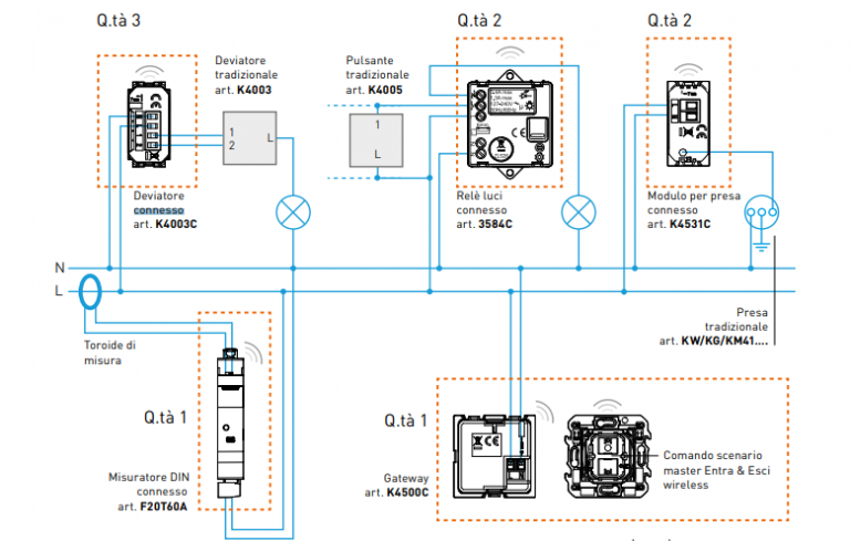 Serie civile bticino Living Now Connessa - Guida all'acquisto