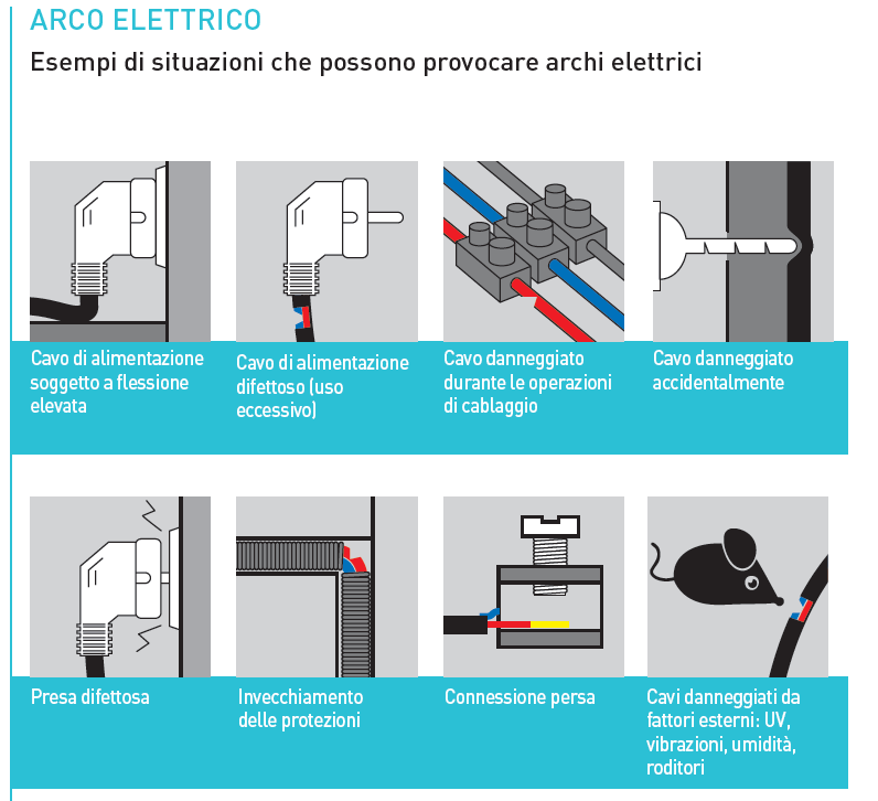 Btdin Stop Arc: protezione contro l'arco elettrico e il rischio incendio