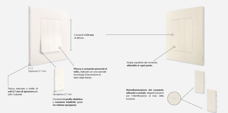 Vimar Linea: Catalogo Prodotti Completo e Listino 2024
