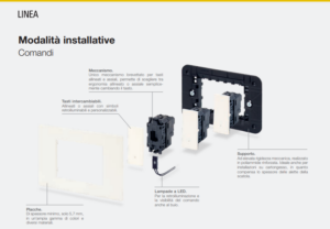 Vimar Linea: Catalogo Prodotti Completo e Listino 2024