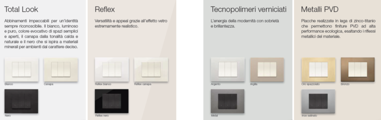 Vimar Linea: Catalogo Prodotti Completo e Listino 2024