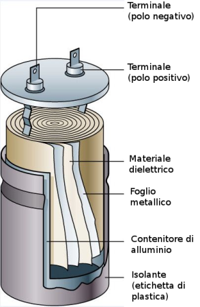 Condensatore: Cos'è, Come Funziona a Cosa Serve